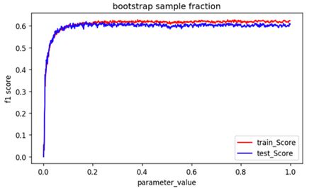 bootstrap sampling bootstrap sampling in machine learning