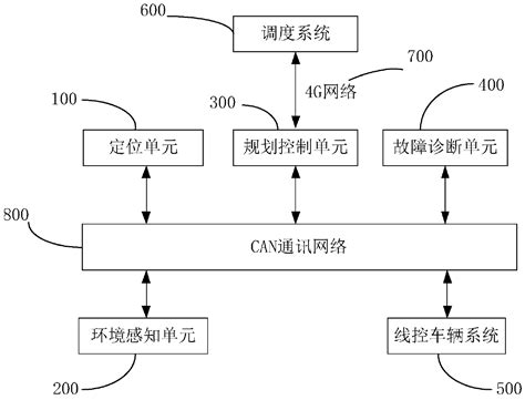 Automatic Unmanned Vehicle Driving System Suitable For Container Transportation Eureka Patsnap