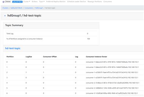 Spring Kafka并行度concurrency在应用集群部署多个节点正确设置，附上kafka Manager监控效果kafka