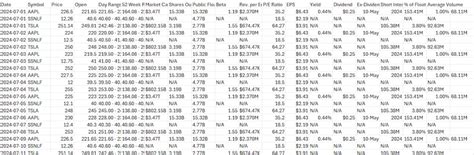 Building A Custom Stock Monitoring Solution Using Web Scraping Askpython