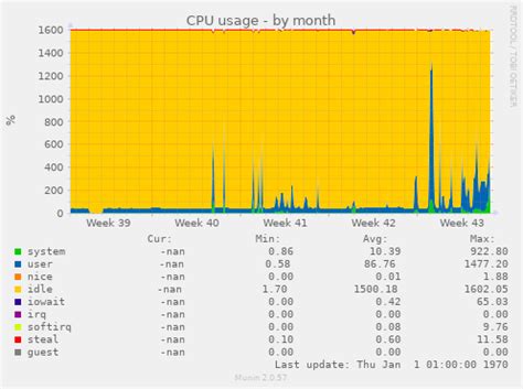 Cpu Munin Server Dev Gpu 1 Cl Cam Ac Uk Cpu