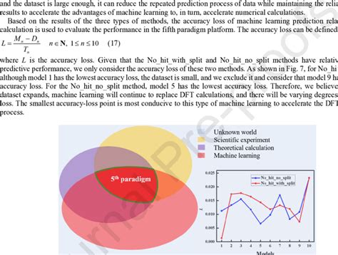 The Accuracy Of The Fifth Paradigm The Mutual Verification Process Of Download Scientific