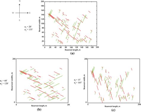 Contour Of Fracture Networks Under Different Orientations Representing