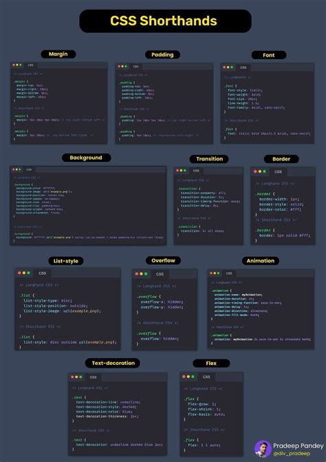 Pradeep Pandey On Linkedin Webdeveloper Programming Programmer