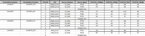 UART Peripheral In S K MCU Get To Byte