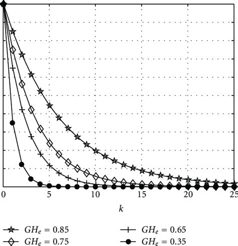 Relative noise dependent error δ n k Download Scientific Diagram