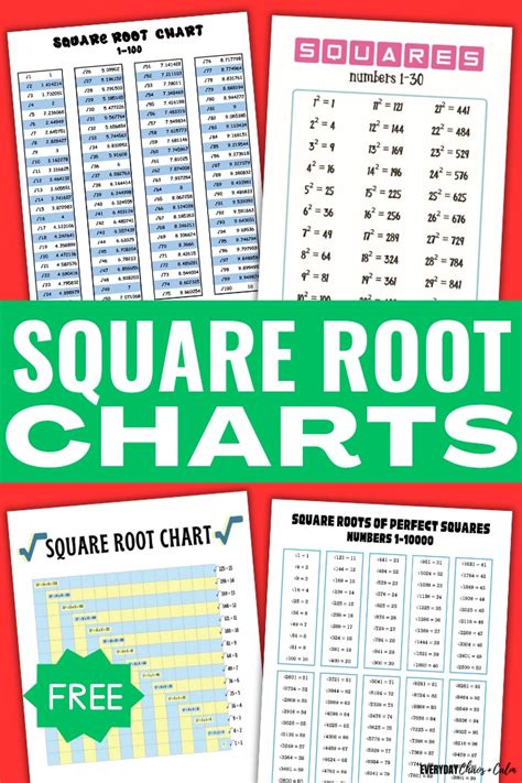 Free Printable Square Root Charts