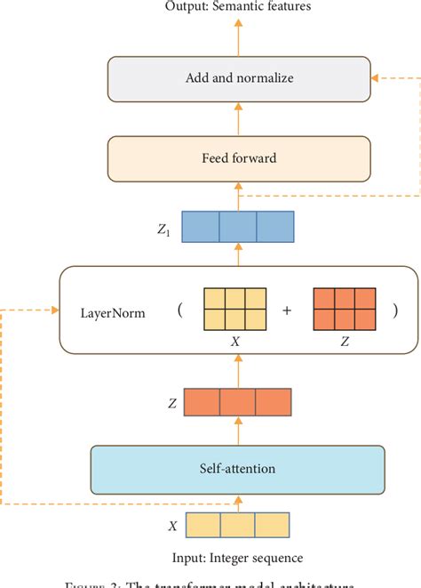 Figure 3 From Balanced Adversarial Tight Matching For Cross Project