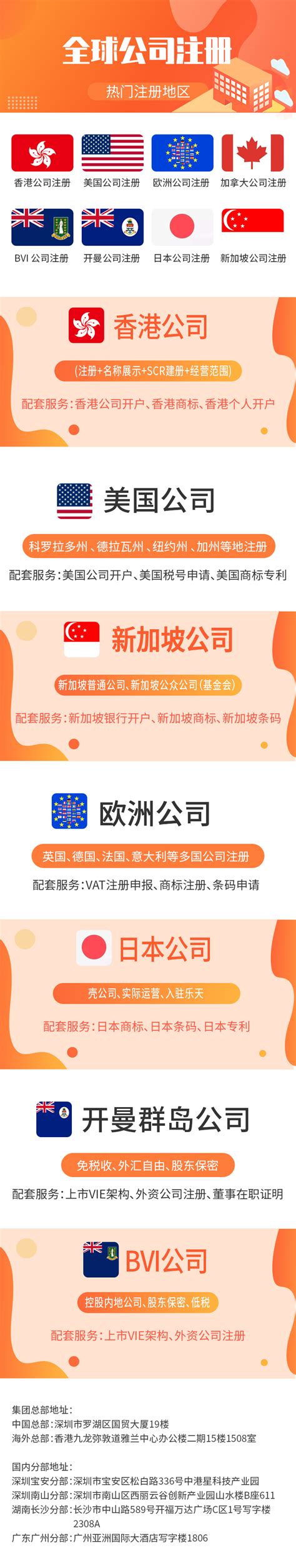 意大利公司注册香港银行开户专利申请商标注册财务代理记账报税版权登记vat申报英国德国法国美国韩国日本意大利加拿大俄罗斯越南泰国柬埔寨印度 敦煌