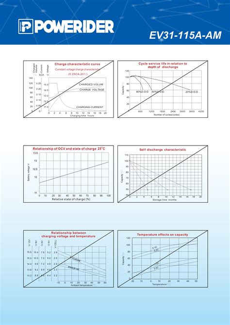 12v 115ah 딥 사이클 리드산 포크 리프트 배터리 의 고품질 12v 115ah 딥 사이클 리드산 포크 리프트 배터리