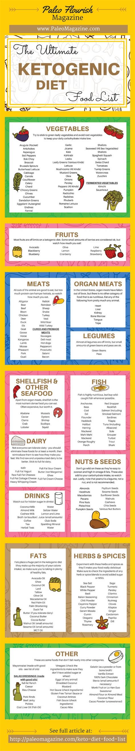 Printable Keto Cheat Sheet