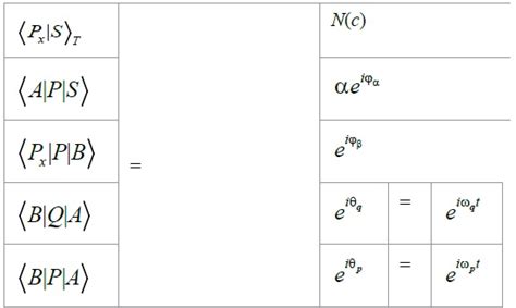 A Universal Wave Function To Explain All Moving Quantum Systems