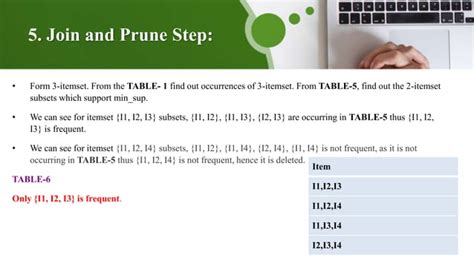 Apriori Algorithm Pptpptx