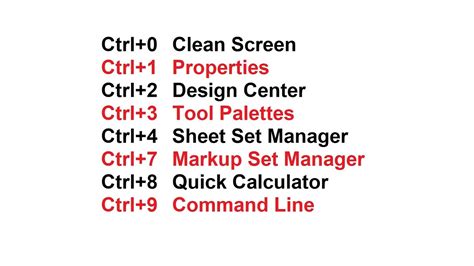 AUTOCAD TUTORIAL KEYBOARD SHORTCUTS IN AUTOCAD LT PART YouTube