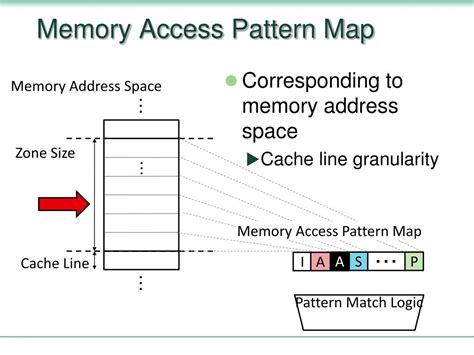 Ppt Access Map Pattern Matching Prefetch Optimization Friendly
