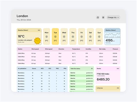 Weather Web App Designs Themes Templates And Downloadable Graphic