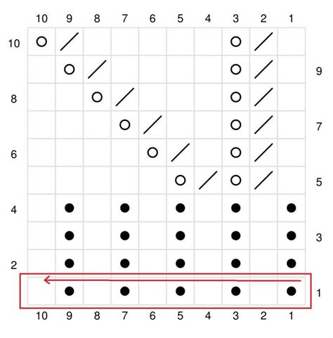 How To Read A Knitting Charts Everything A Beginner Needs To Know