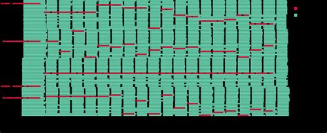12 Multicore Trace Of Dgemm With M N K 5120 Nb 256 And