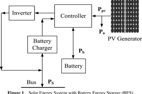 Figure 1 From Multi Objective Optimal Power Flow For A Thermal Wind