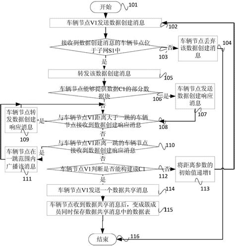 Vehicular Cloud Data Communication Method Based On Positioning Information Eureka Patsnap