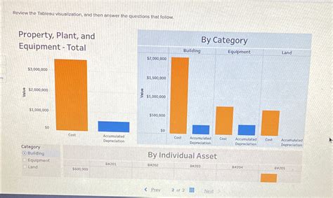 Solved Review The Tableau Visualization And Then Answer The