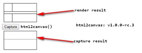 html2canvas不识别边框 html2canvas 有些边框无法生成截图 csdn博客