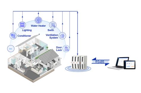 Modular IO Controller