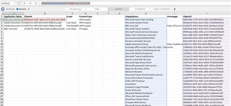 Use Powershell To Report On Azure Ad Enterprise Application Permissions Miss Tech