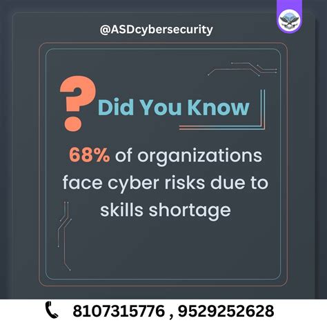 Asd Cyber Security On Linkedin Cybersecurity Cybersecurityawareness