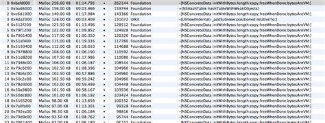Ios Iphone How To Manage Memory When Frequently Loading Images Stack Overflow
