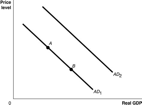Solved The Formula For Aggregate Expenditure Is
