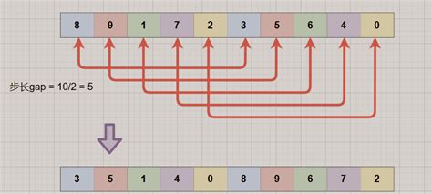 【数据结构与算法】十大经典排序算法 Csdn博客 【数据结构与算法】十大经典排序算法 Csdn博客