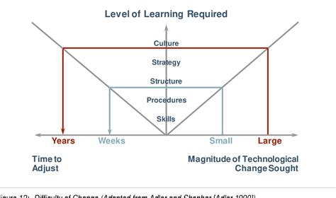 Figure 1 From Guide To Implementing Devsecops For A System Of Systems