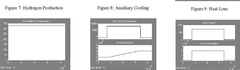 Figure 10 From Dynamic Modeling And Simulation Of Alkaline Type Electrolyzers Semantic Scholar