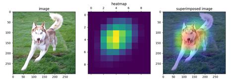 Grad Cam在nlp可视化中的应用 Erwin Feng Blog