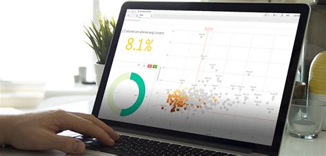 Qlik Sense Saas October 2021 Whats New Ometis