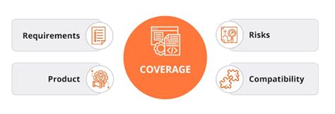 Test Coverage Techniques Every Tester Must Know Browserstack