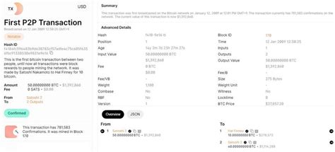 8 Reasons Why Your Bitcoin Unconfirmed Transaction Is Stuck Hwc