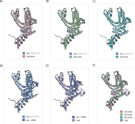 Figures And Data In Structural Basis Of TRPC4 Regulation By Calmodulin And Pharmacological