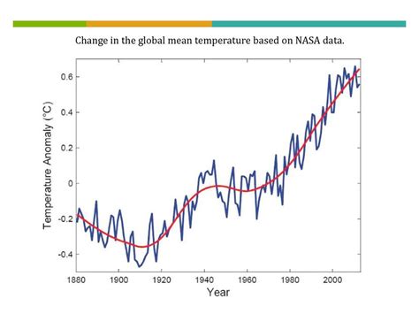 The Carbon Cycle Ppt Download