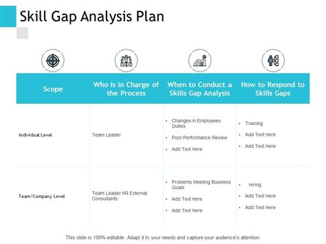 Skill Gap Analysis Plan Ppt PowerPoint Presentation Summary Examples