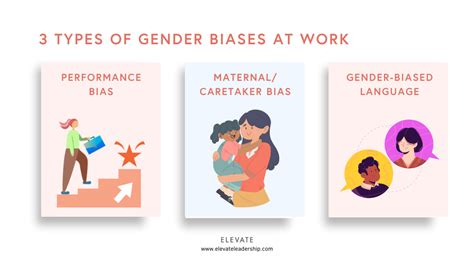 Uncovering Gender Biases And 4 Ways To Bridge The Gap Elevate Leadership