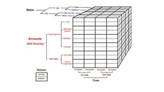 AI BigData Lab Константин Герасименко MOLAP Новые границы возможного PPTX