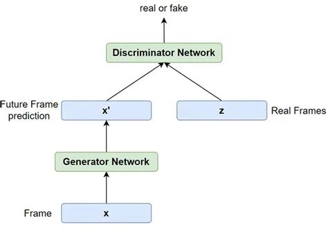Anomaliedetektion Eine Einführung