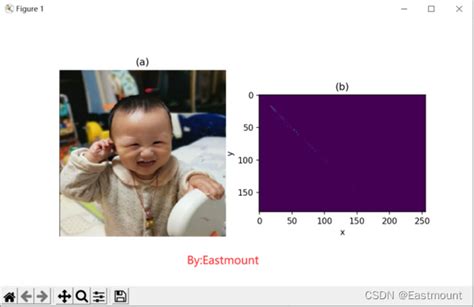 Python从零到壹丨图像增强及运算：图像掩膜直方图和hs直方图 知乎