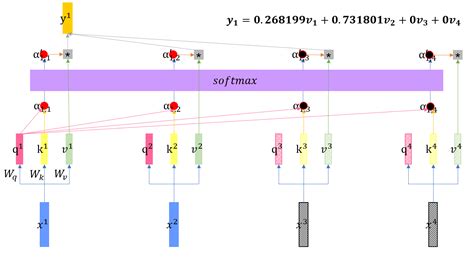 模型学习 Transformer机制及其过程transformer 解码过程 Csdn博客