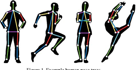 Figure 1 From Human Pose Estimation And Activity Classification Using