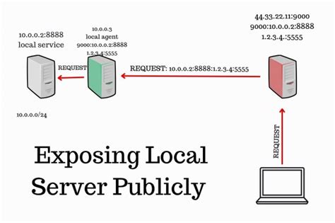 laion azeredo posted on linkedin