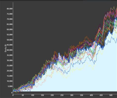 在metatrader市场购买metatrader 5的real Quants Crypto Trends 自动交易程序（ea交易）