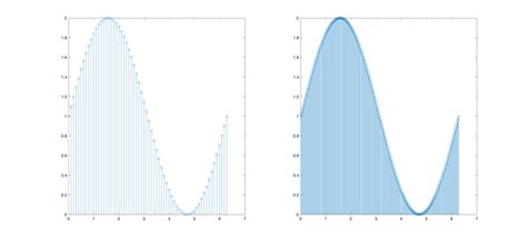 Cómo Utilizar Las Entradas Analógicas Con Arduino Automatización Para Todos